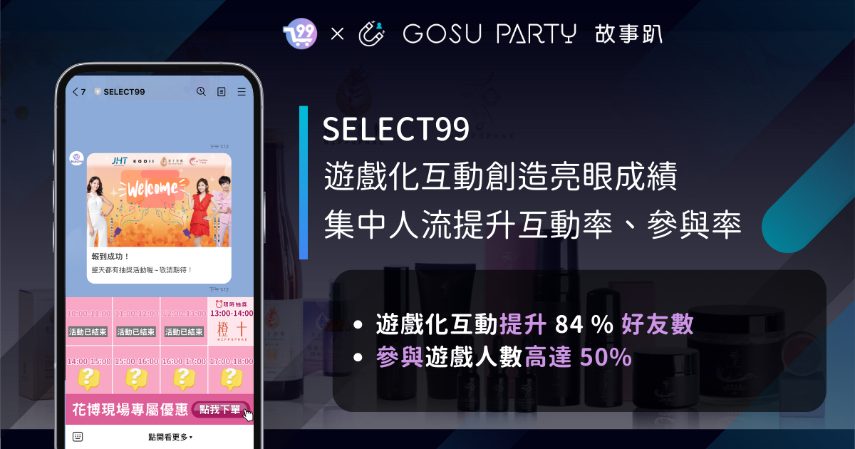 SELECT99 遊戲化互動創造亮眼成績，集中人流提升互動率、參與率